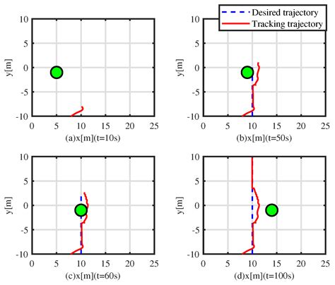 output feedback tracking control for vessel with collision avoidance