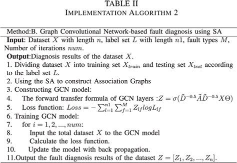 Figure 1 From Graph Convolutional Network Based Method For Fault Diagnosis Using A Hybrid Of