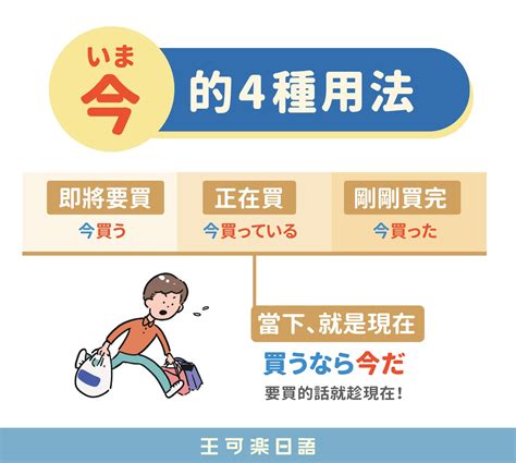王可樂日語｜日文教學 日文自學 日文檢定 📝 「つける」是日文中使用頻率很高的單字，雖然看似簡單，但用法卻非常多樣。 1電気をつける→開