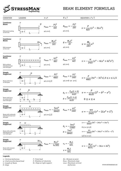 Engineering Infinity On Linkedin Beams Are Designed To Support