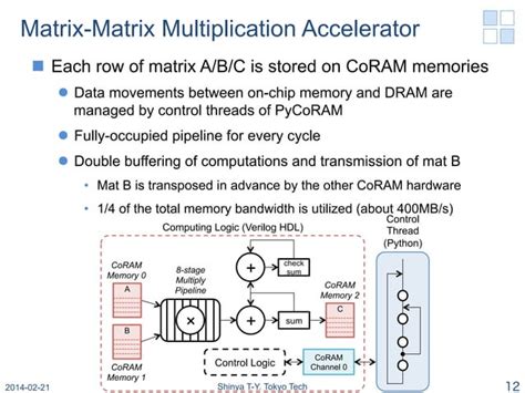 a high performance heterogeneous fpga based accelerator with pycoram runner up award at