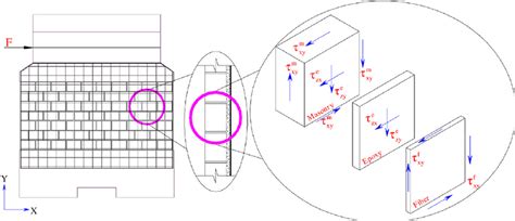 Urm Wall Retrofitted Using Frp Full Surface Single Side And Download Scientific Diagram