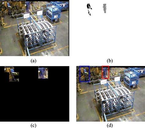 Performance Evaluation Of The Proposed Self Adaptive Deep Neural