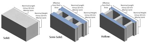 When Dealing With Self Weight Calculations For Solid Masonry Units The