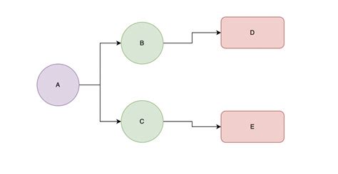 Introduction To The Law Of Demeter In Java Datmt