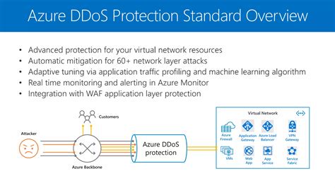 Azure Ddos Protection Standard Pdf