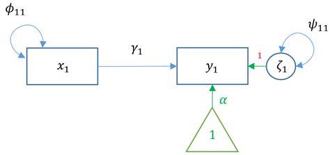 Structural Equation Modeling In R Tutorial Tessshebaylo