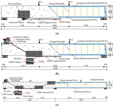 Shear Reinforcement In Prestressed Concrete Beams The Best Picture Of
