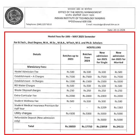 Iit Madras Releases Revised Fee Structure And Hostel Fee For Mba Emba