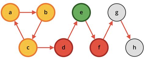 Labelling Of An Af Showed Through Colours Argument E Highlighted In Download Scientific