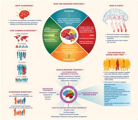 Mina Hany On Linkedin Migraine Migraineawarenessweek