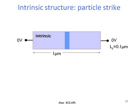 Resources Ece 695a Lecture 37 Effect Of Radiation