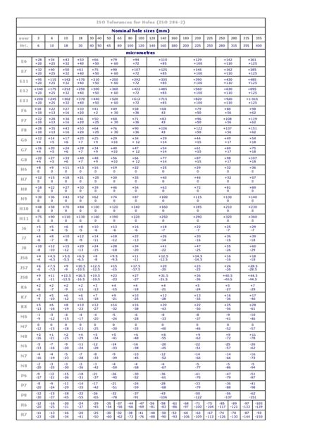 Iso Tolerances For Holes Iso 286 2 Pdf Economies Nation