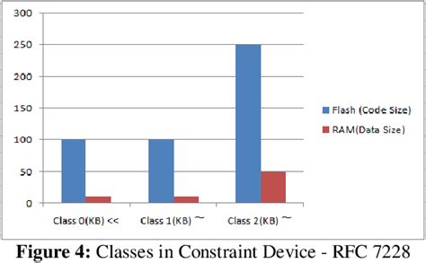 Figure 4 From Security Exploration Of Mqtt Protocol In Internet Of