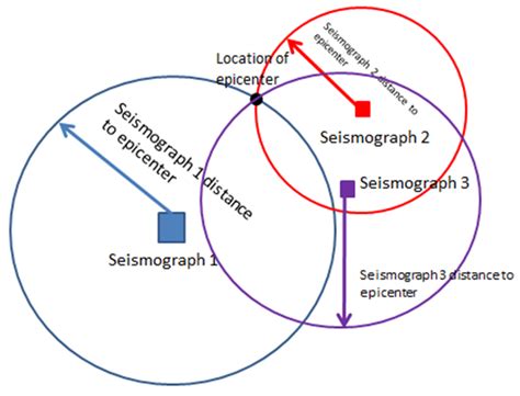 Determination Of Earthquake Epicenter Location — Steemit
