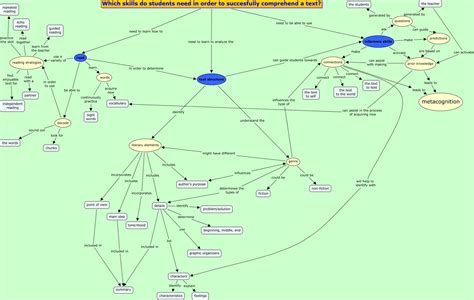 Comprehension Pck Static And Dynmic