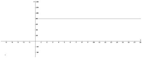Un Auto Se Mueve Con Movimiento Rectilíneo Uniforme Y Tiene Una Rapidez