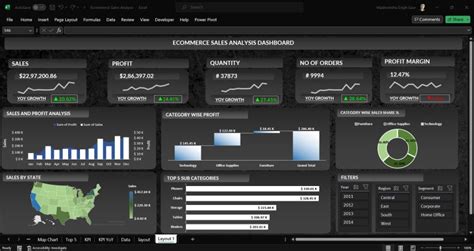 Ecommerce Sales Analysis At Its Finest 💼📊 👉 Heres What Youll Find On