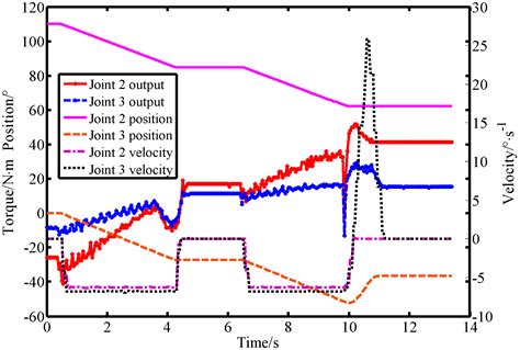 A Virtual Sensor For Collision Detection And Distinction With Conventional Industrial Robots