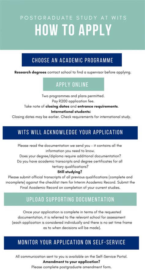 Wits Postgraduate Online Application Form 2025 2026 South Africa Portal