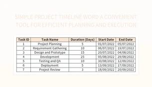 Enhancing Construction Timelines For Streamlined Project Execution ...