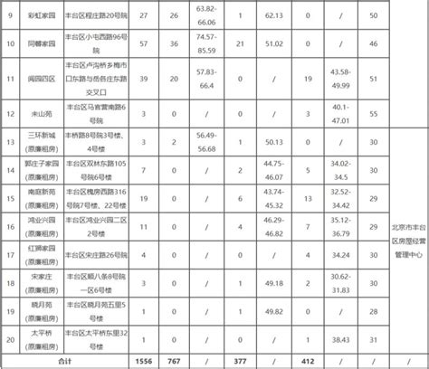 北京丰台区公租房房源信息查询不断更新中 北京本地宝
