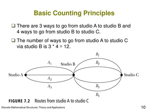 PPT Lecture 9 Counting Principles PowerPoint Presentation Free