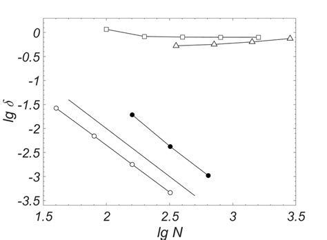 Fabry Perot Interferometer The Error Of Calculating The Spectrum In Download Scientific