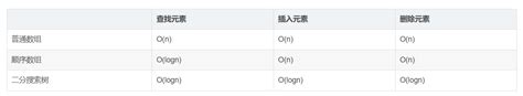 数据结构——二叉搜索树（bst）bst树 Csdn博客