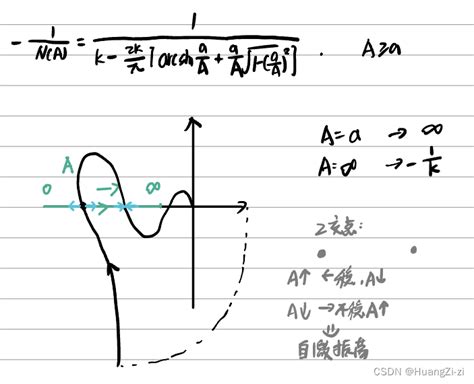 「自控原理」7 非线性系统分析自动控制原理中非线性系统的系统方程为 Csdn博客
