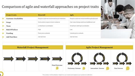 Comparison Of Agile And Waterfall Approaches On Project Traits Complete Guide Deploying