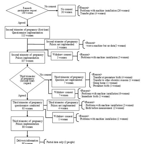 Data Collection Algorithm Download Scientific Diagram