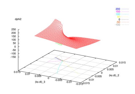 the phase differences ∆φ 2 in the 2 d decoupling scan download