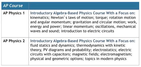 The Blog Of Phyz AP Physics And AP Physics