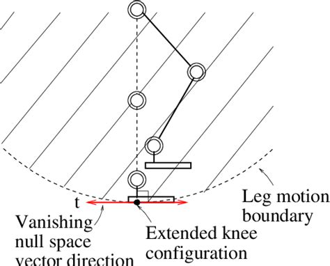 Condition For Vanishing Null Space Vector Download Scientific Diagram