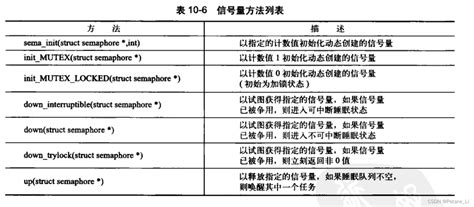 Linux内核设计与实现（七）—— 内核同步方法（基于linux 26内核）linux内核同步方法ppt Csdn博客