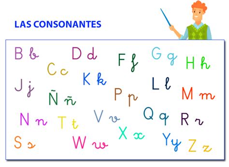 Doloroso Llegar Terminado Escritura Del Abecedario En Español Bloquear