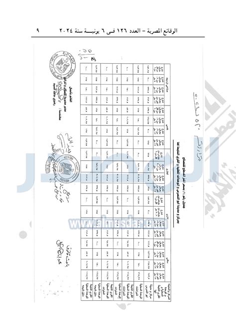محافظة الجيزة تحدد مقابل التصالح في مخالفات البناء بكافة المدن والقرى
