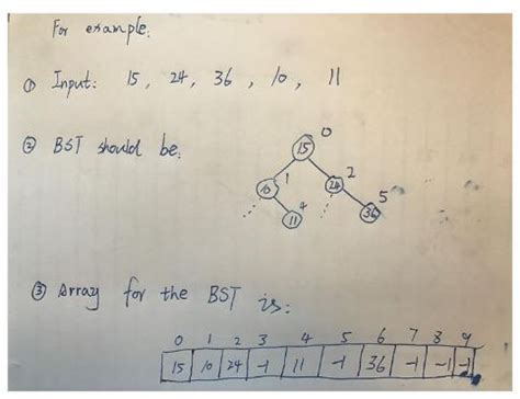 Solved Step Generate Random Numbers Ranging From To Chegg
