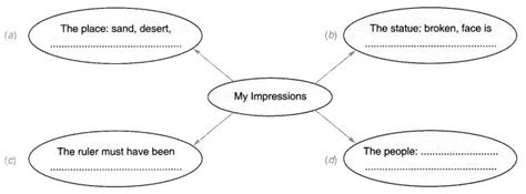 Ozymandias Questions And Answers Class English Literature Chapter Ncert Solutions
