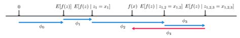 Shap A Unified Approach To Interpreting Model Predictions