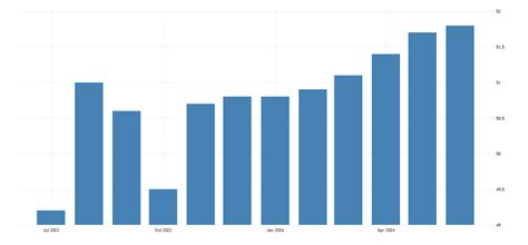 中国 制造业pmi 2011 2023 数据 2024 2025 预测