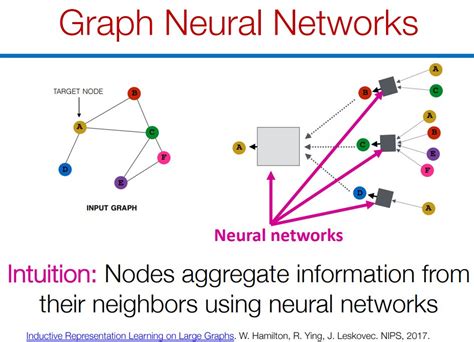 Graph Therapy The Year Of The Graph Newsletter June May 2020 The Year Of The Graph
