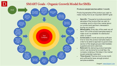 A Smart Goal Example For A Strategy Plan