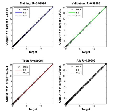 Comparision Between Exprimental And Predicted Values Of Moisture Download Scientific Diagram