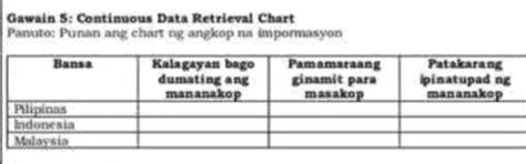 Gawain 5 Continuous Data Retrieval Chart StudyX
