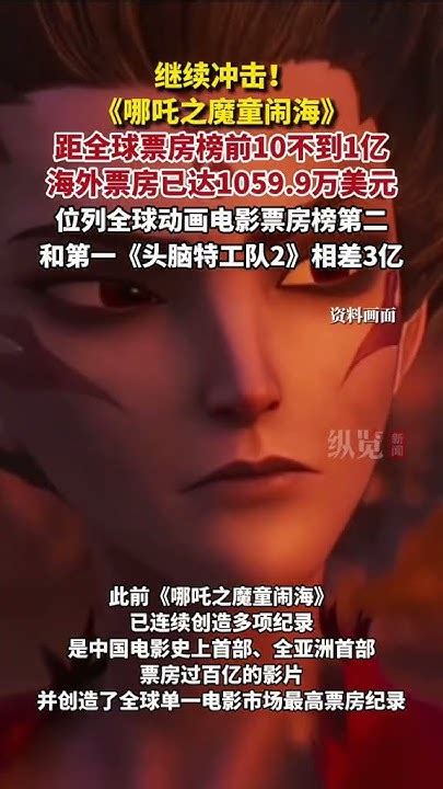 據貓眼專業版數據，截至發稿時間，電影《哪吒之魔童鬧海》總票房超119 9億元，即將超越《獅子王》進入全球票房top10。 哪吒2之魔童鬧海