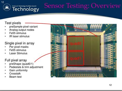 PPT CMOS Monolithic Active Pixel Sensors PowerPoint Presentation Free Download ID