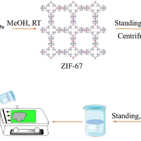 Preparation Process Of Sicnwspvdf Nanocomposites Download Scientific