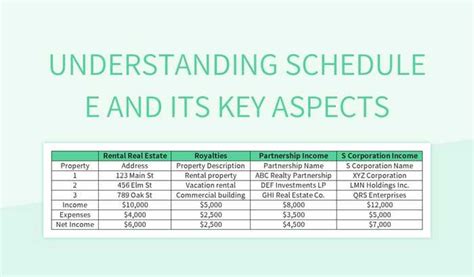 Understanding Schedule E And Its Key Aspects Excel Template Free